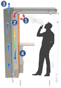 Smoke Cabin | Smoke Solution | Indoor Smoking Room